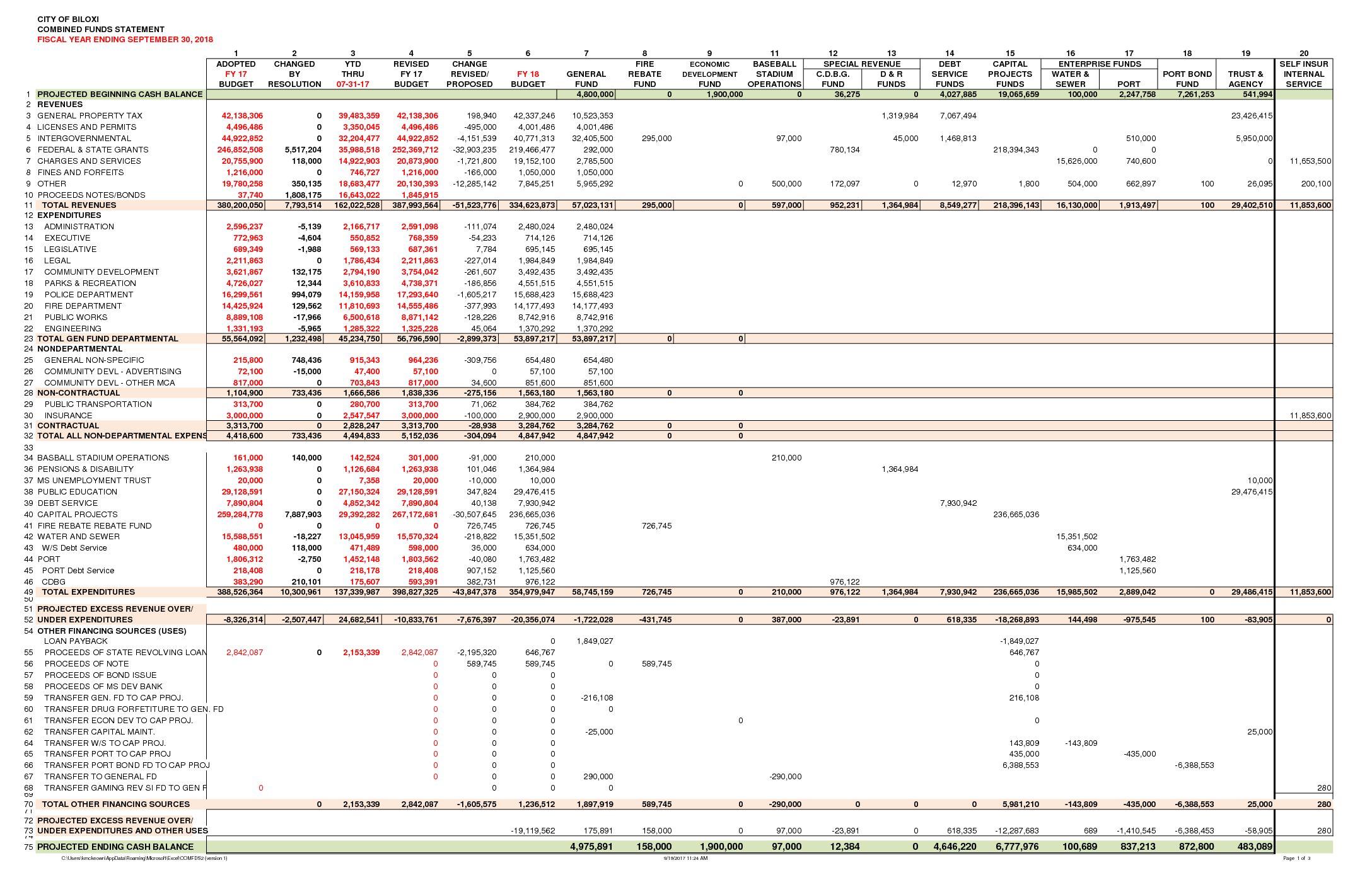 Combined Funds Statement