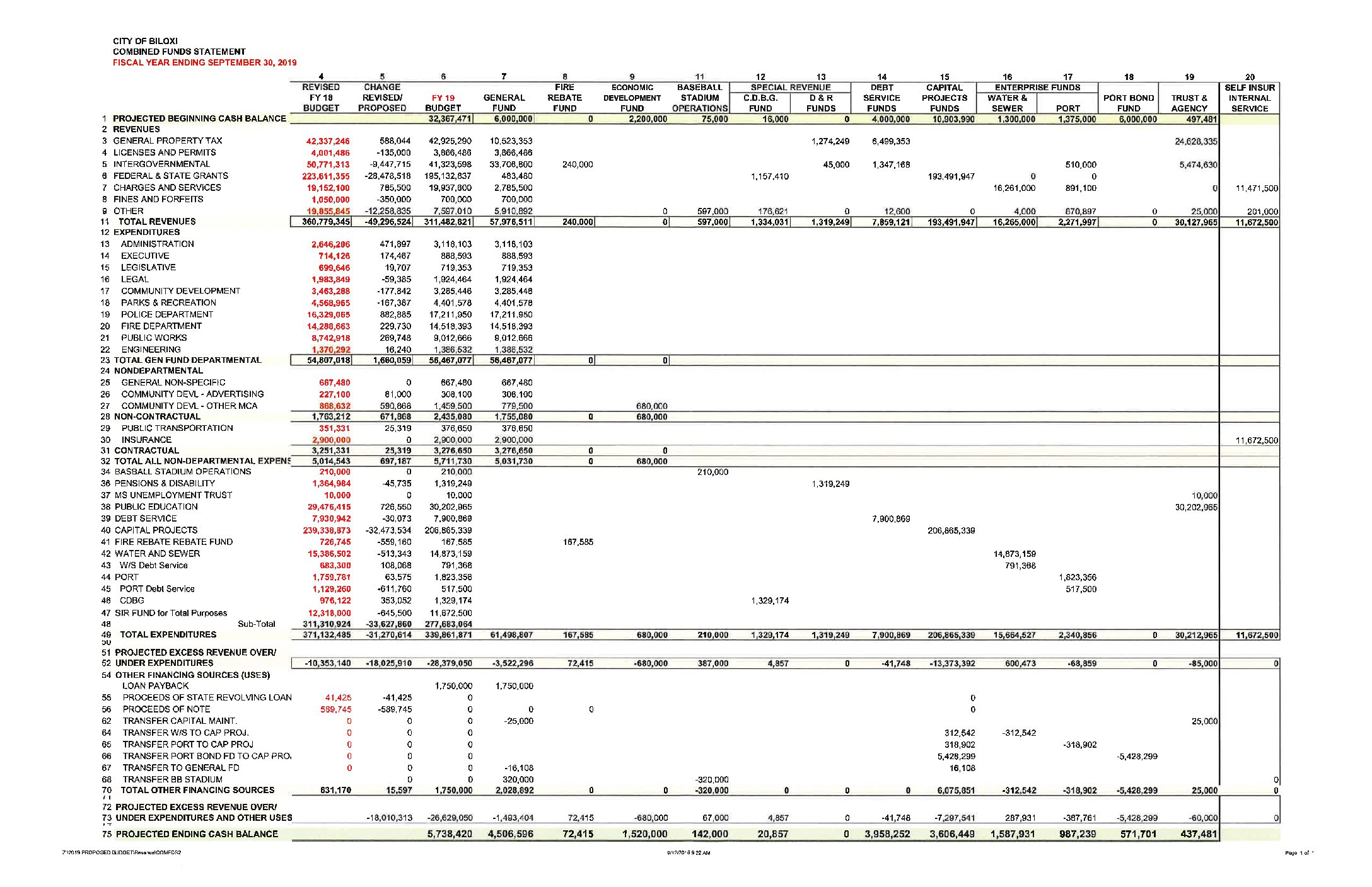 Combined Funds Statement 2018
