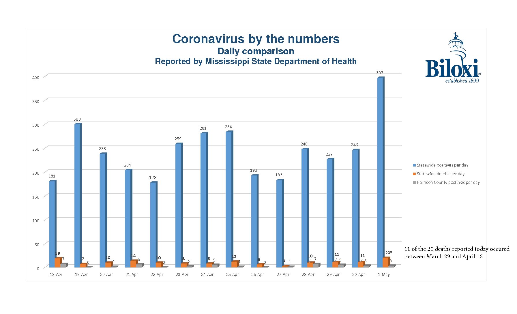 Daily comparison 05012020