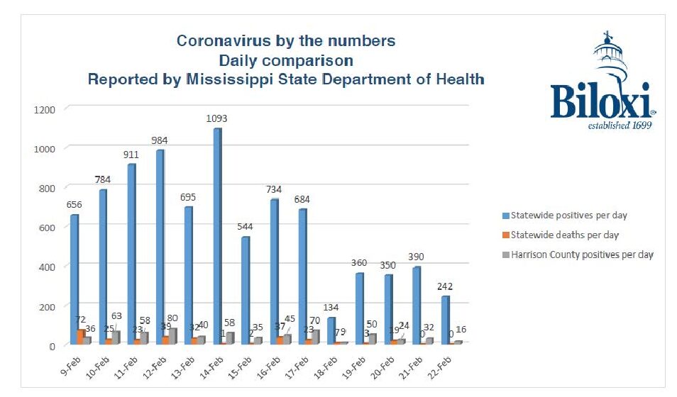 Daily comparison 02222021