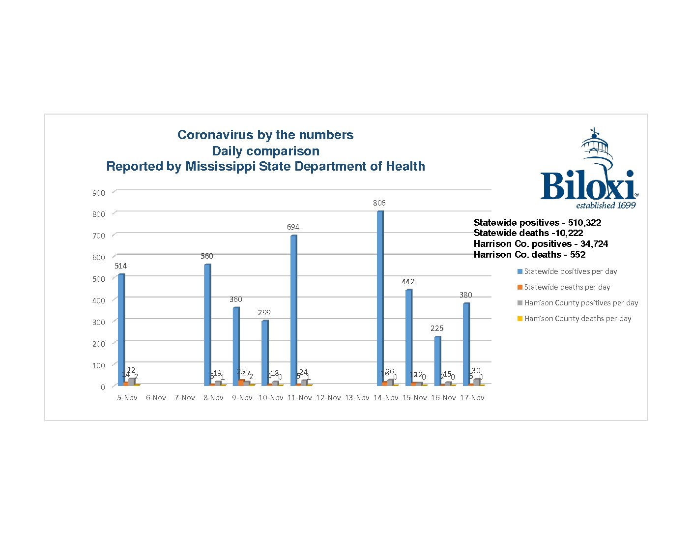Daily comparison 11182021